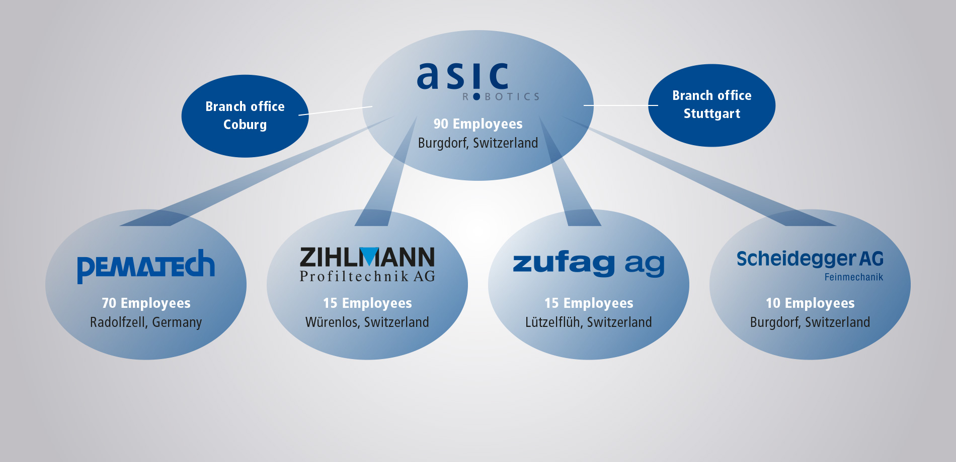 Automation and Industrial Robotics - Asic Robotics